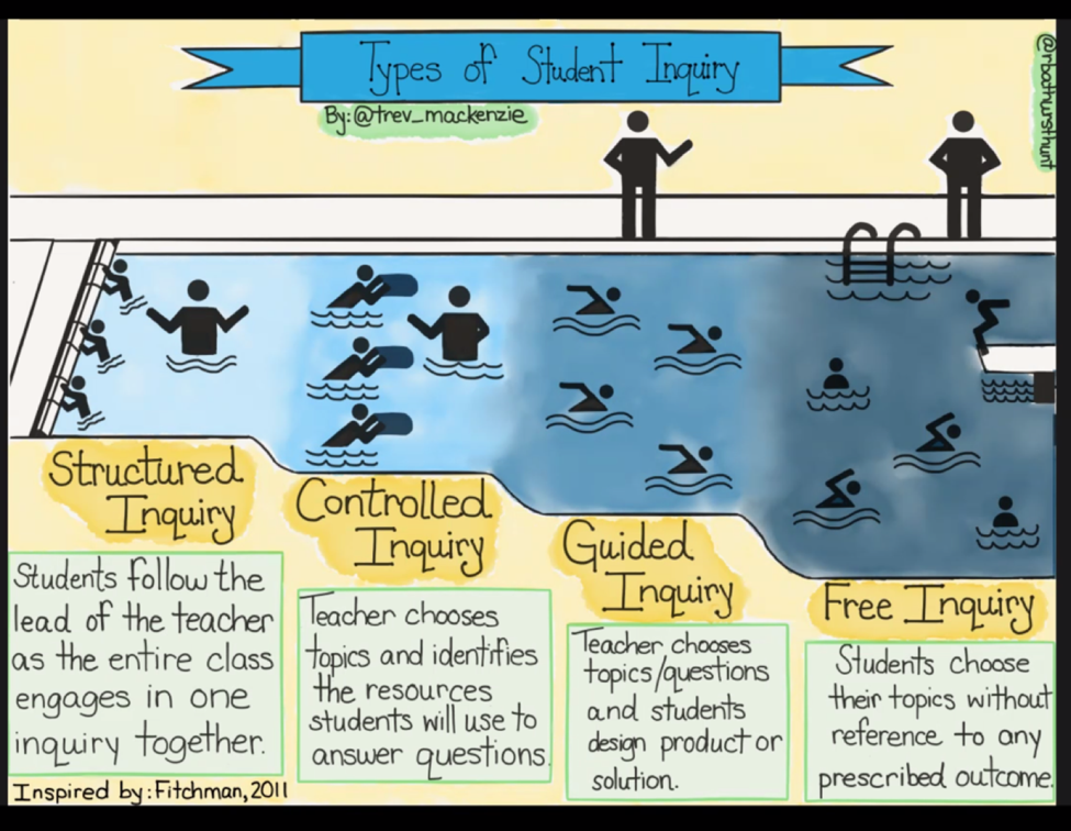 Counting Carbs – A teacher candidate's blog focussed on tasty foods ...